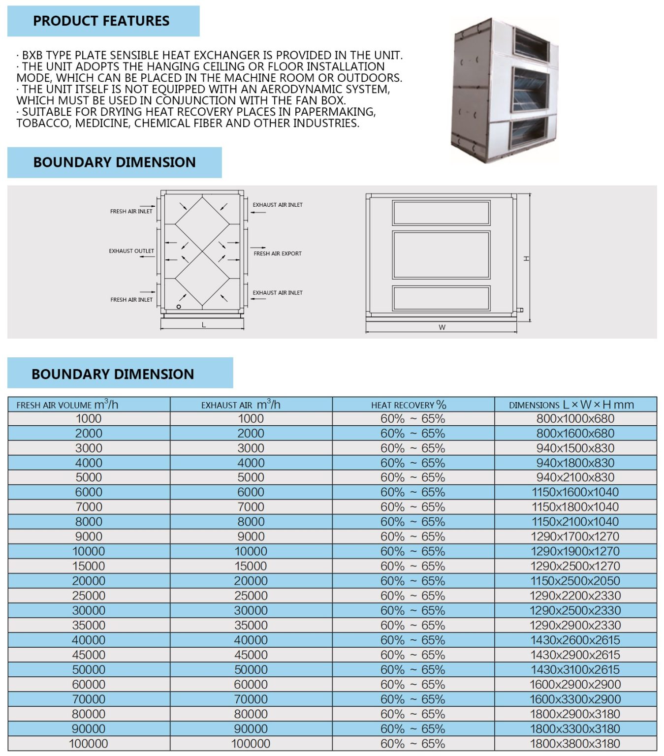Heat recovery bin - Industrial purification heat recovery